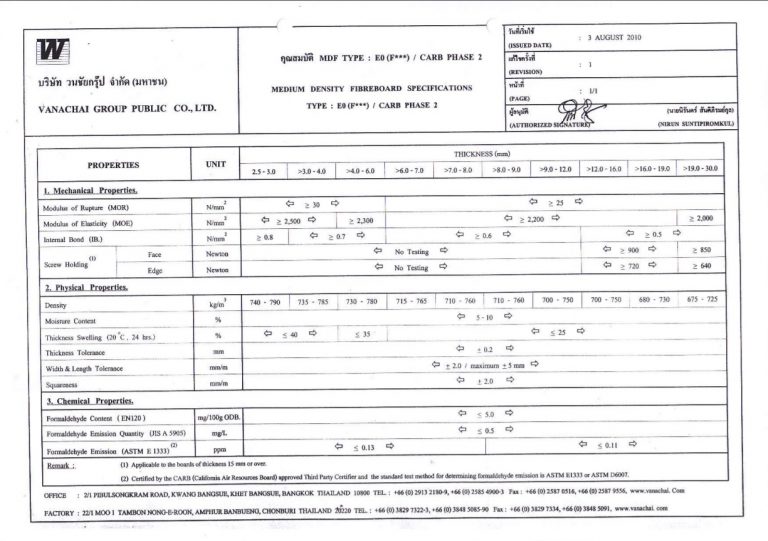 TIÊU CHUẨN E0, E1, E2, CARB- P1, CARB- P2 là gì?